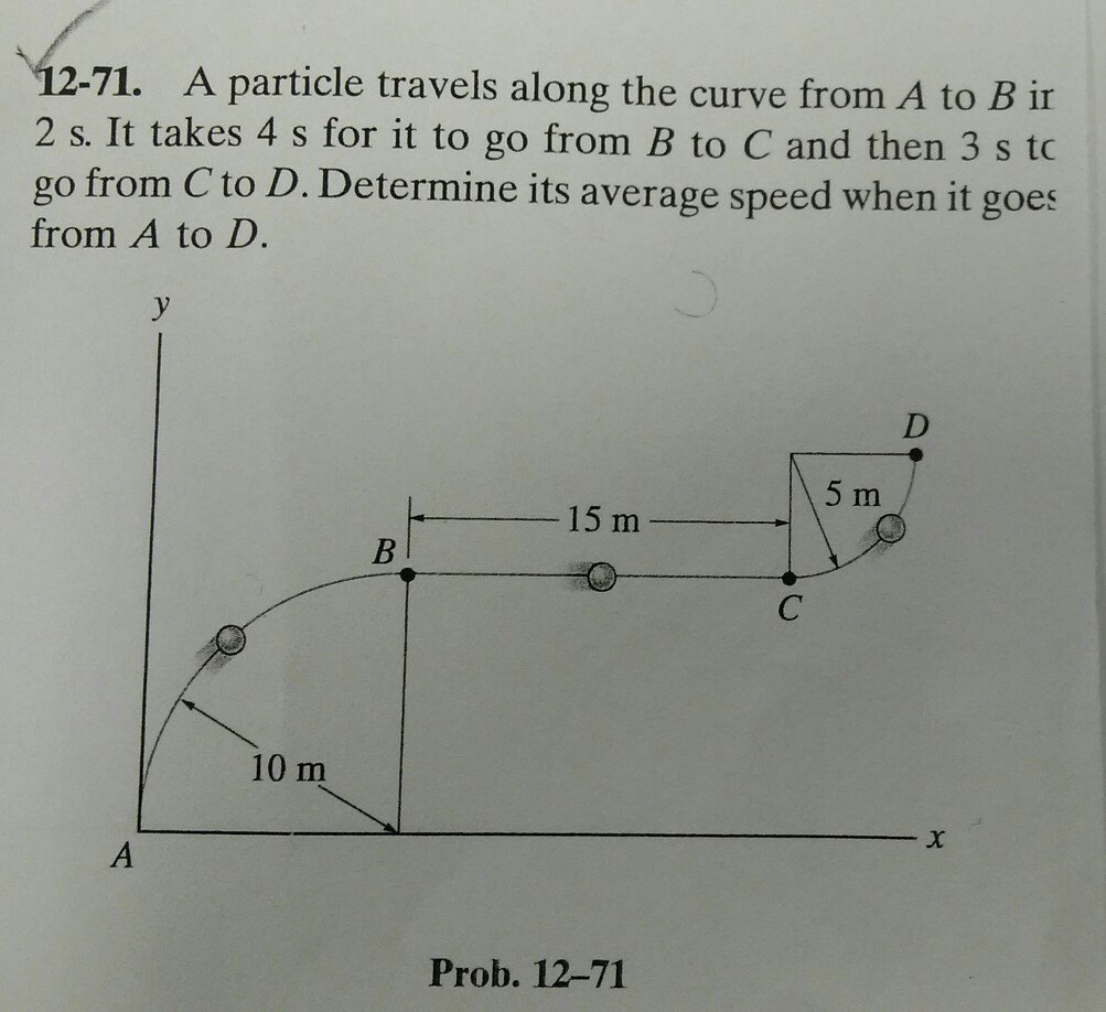 Solved 2-71. A particle travels along the curve from A to B | Chegg.com