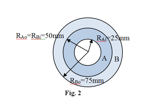 Solved Thermal Fit Two disks of differing radii are made of | Chegg.com