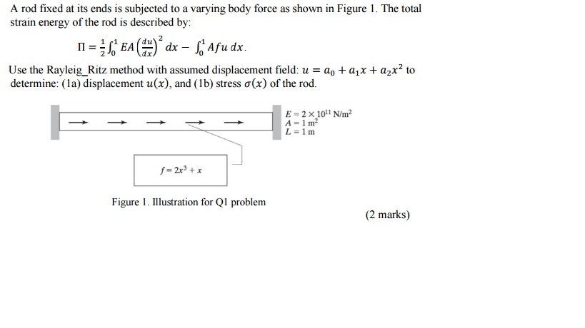 Solved A rod fixed at its ends is subjected to a varying | Chegg.com
