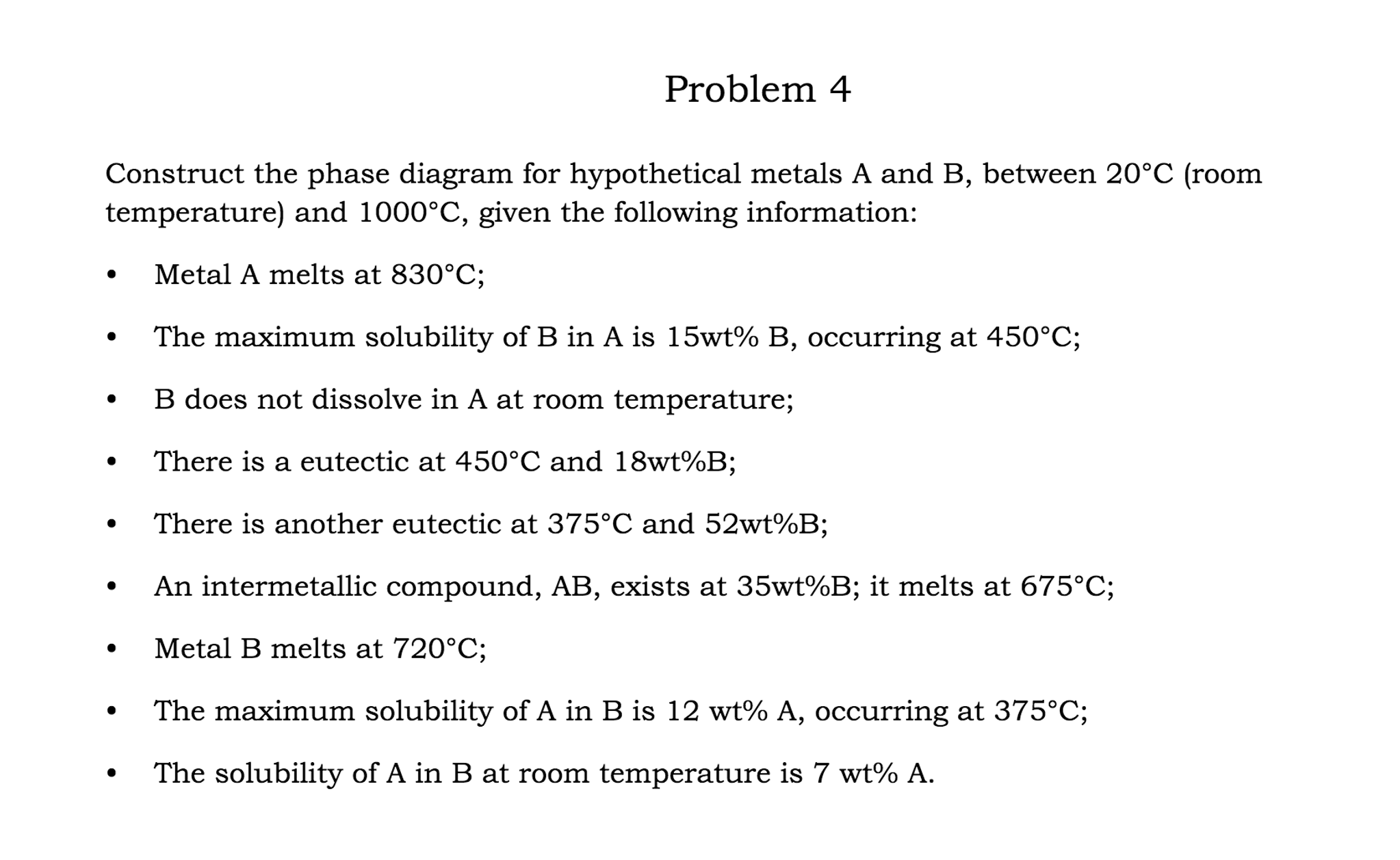 Solved Construct the phase diagram for hypothetical metals A | Chegg.com