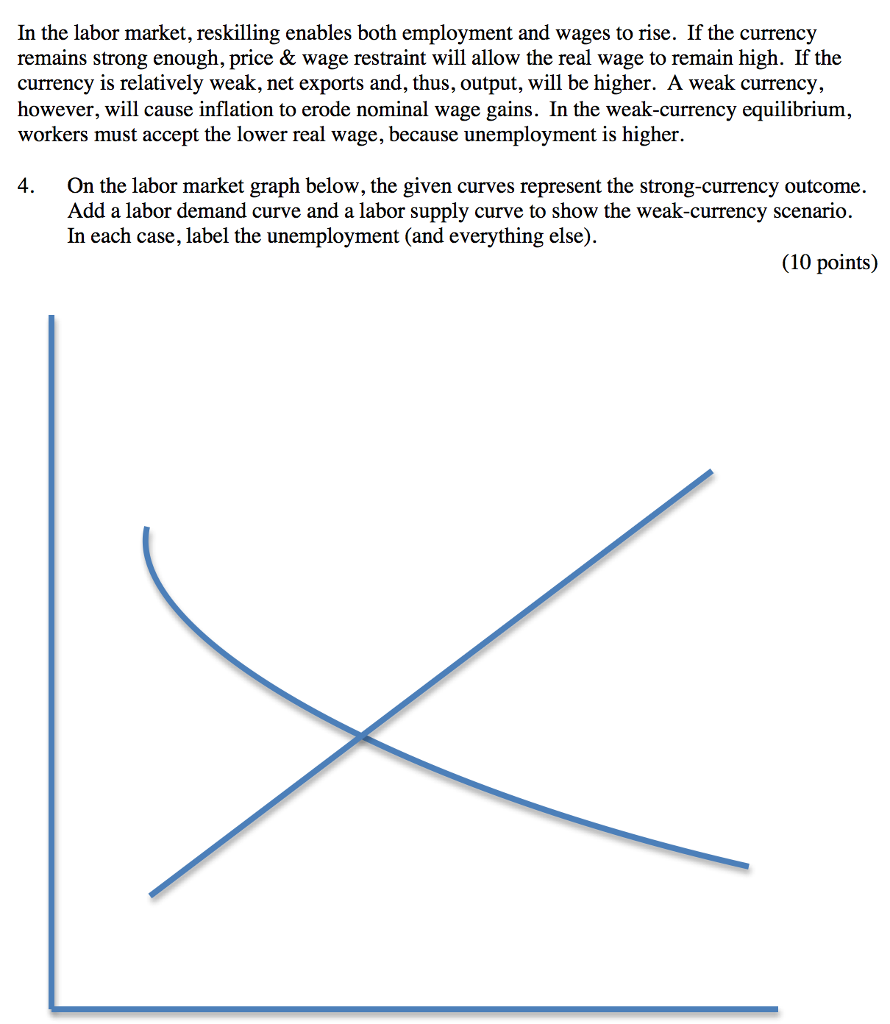 Solved The aggregate supply curve and aggregate demand curve | Chegg.com