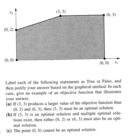 Solved Graph and clearly identify the feasible region | Chegg.com
