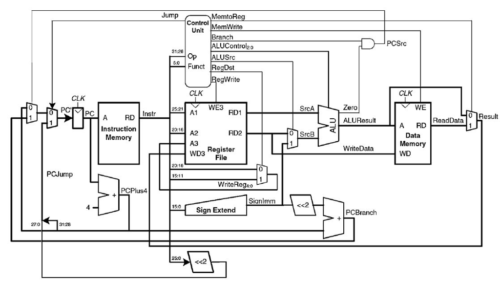 (Solved) : Modify Single Cycle Mips Microarchitecture Supports One ... (Solved) : Modify Single Cycle Mips Microarchitecture Supports One ...