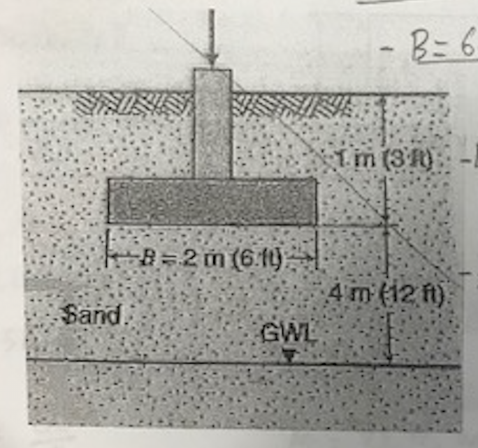 Solved foundation 6 ft square is to be located at a depth of | Chegg.com