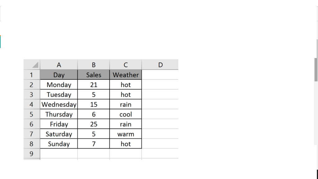 Solved How would you use the VLOOKUP function to find the | Chegg.com