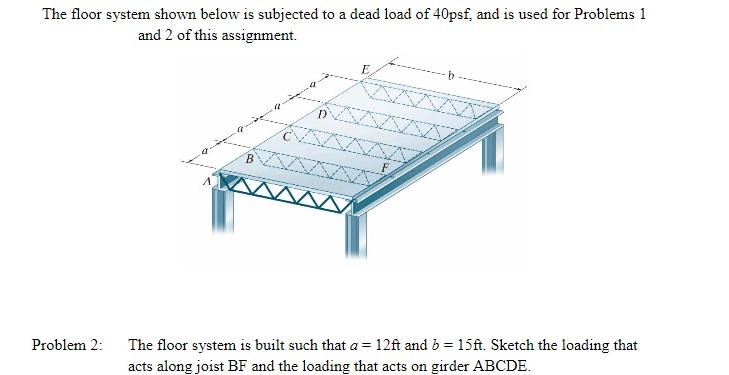 Solved The floor system shown below is subjected to a dead | Chegg.com