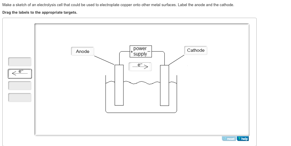 Solved Make a sketch of an electrolysis cell that could be | Chegg.com