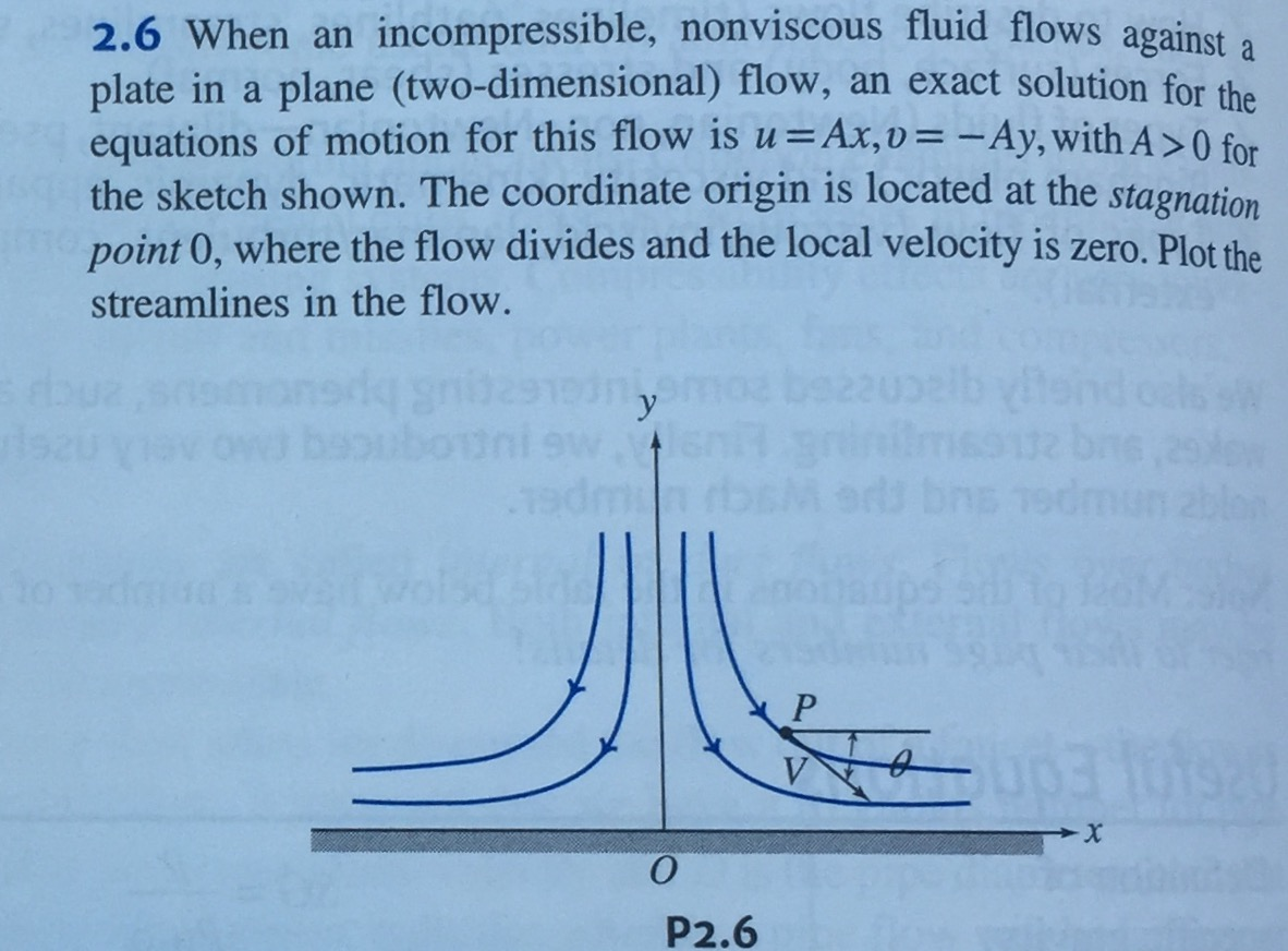 Solved When an incompressible, nonviscous fluid flows | Chegg.com