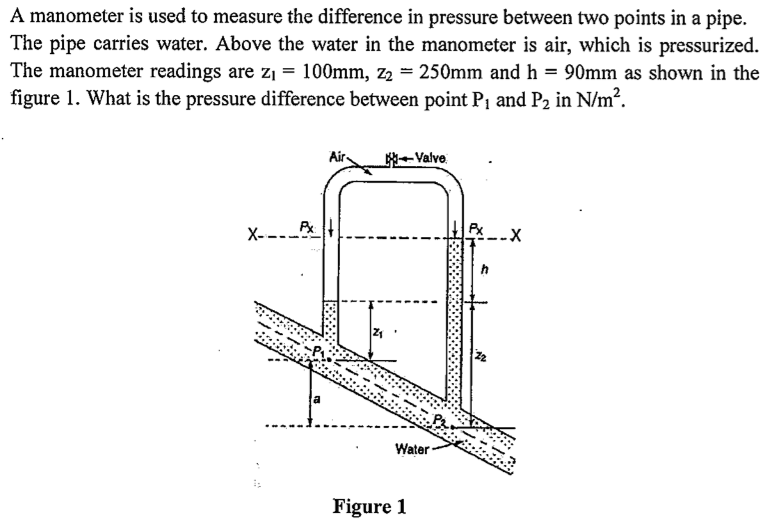 Solved A manometer is used to measure the difference in | Chegg.com