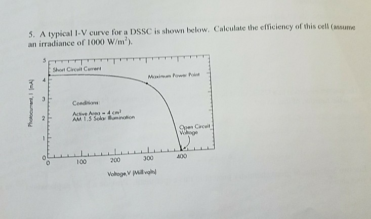 Solved 5. A typical I-V curve for a DSSC is shown below, | Chegg.com