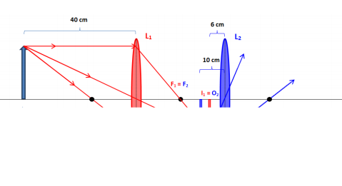 Solved Construct a ray diagram for the two-lens system, | Chegg.com