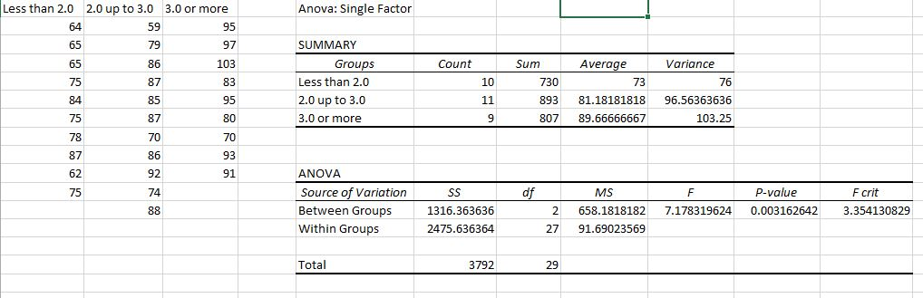 Solved The following data represent the number of games won | Chegg.com