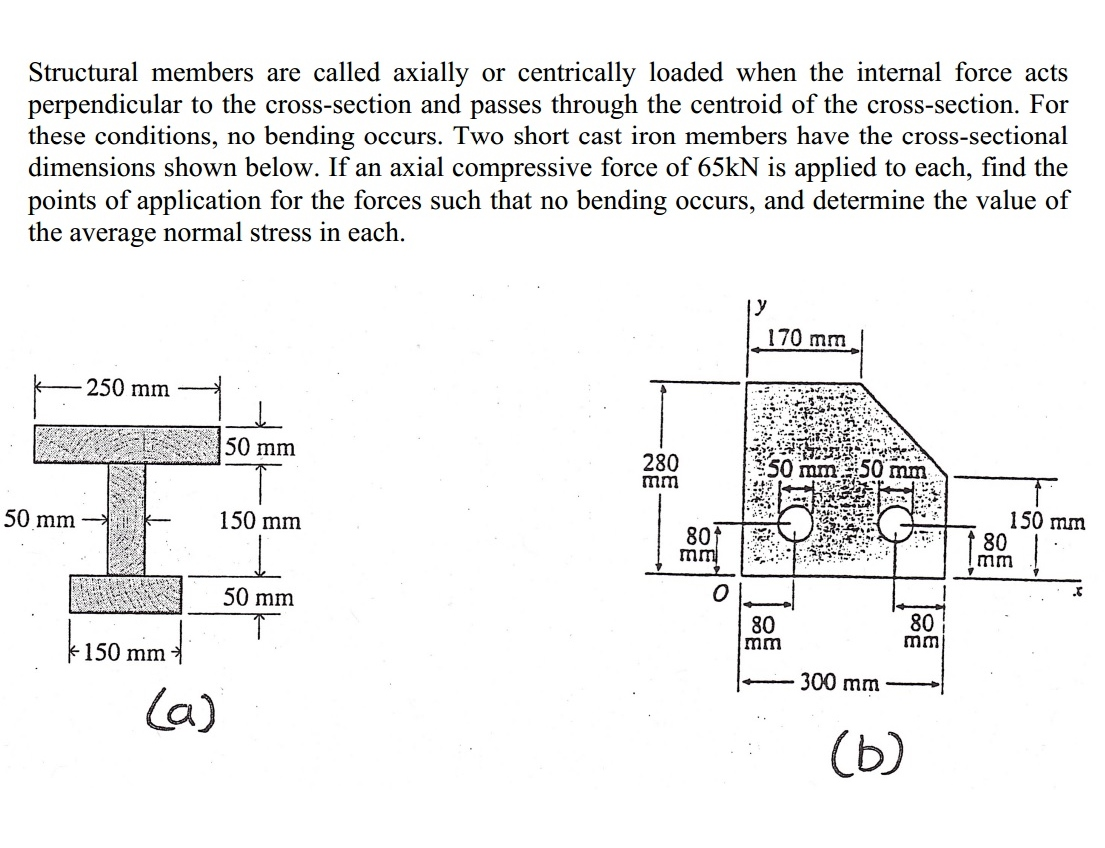 Solved Structural members are called axially or centrically | Chegg.com