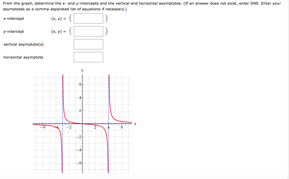 Solved From the graph, determine the x- and y-intercepts and | Chegg.com