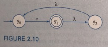 Solved 14. What is the complement of the language accepted | Chegg.com