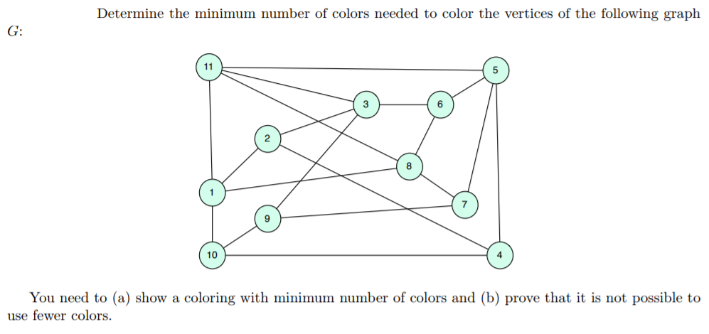 Solved Determine the minimum number of colors needed to | Chegg.com