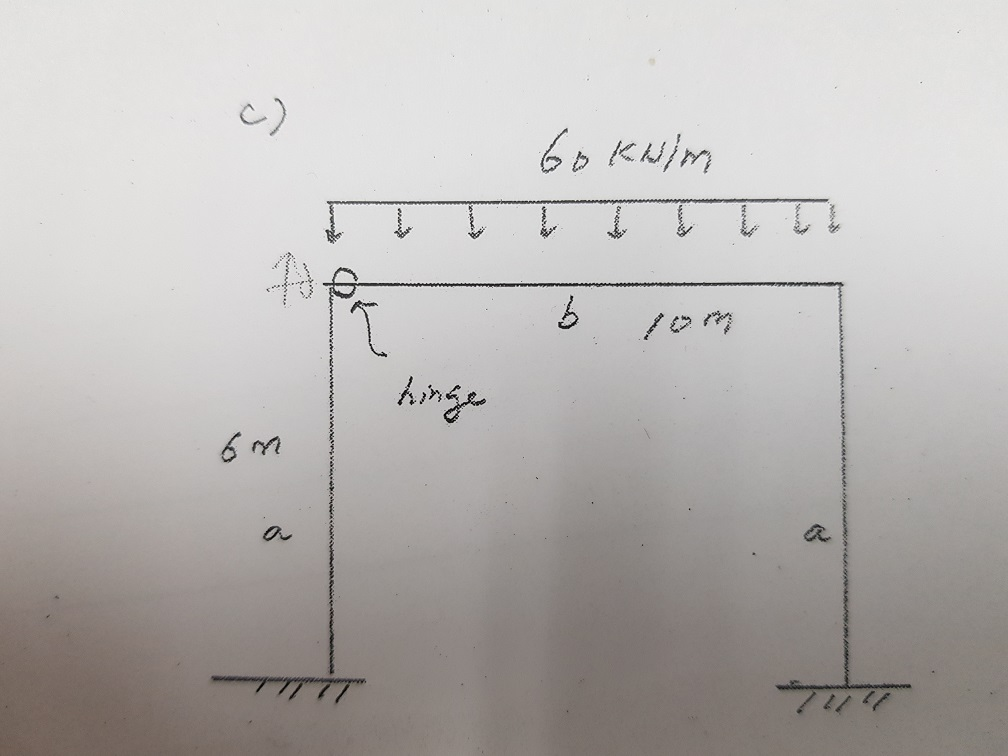 Solved For the following plane Frame structure Answer the | Chegg.com