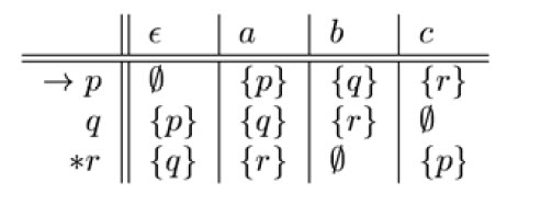 Solved Consider the following epsilon-NFA in the table | Chegg.com