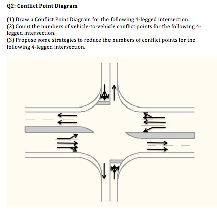 Solved Q2: Conflict Point Diagram for the following 4-legged | Chegg.com