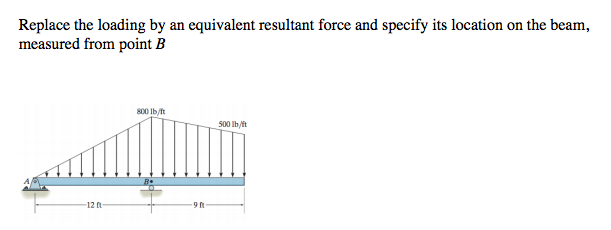 Solved Replace the loading by an equivalent resultant force | Chegg.com