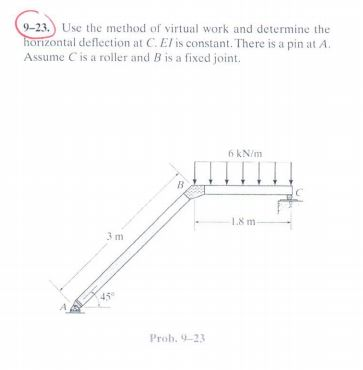 Solved Use the method of virtual work and determine the | Chegg.com