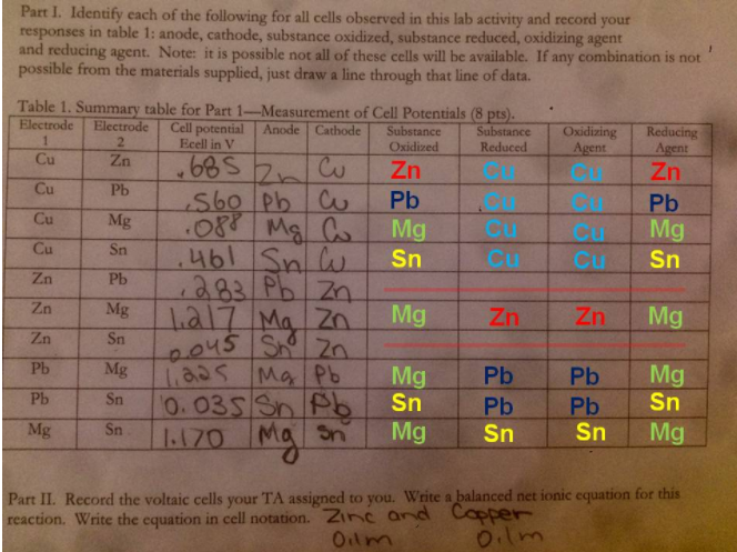 Solved Part I. Identify each of the following for all cells | Chegg.com
