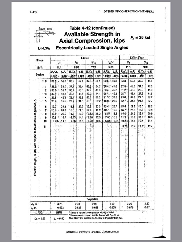 Solved in ASCI code we was always use KL by y axis only | Chegg.com