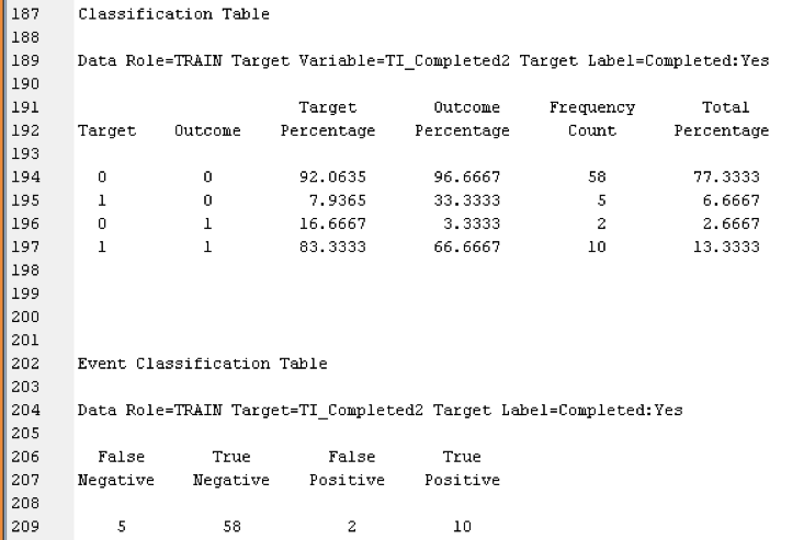1) Based on the regression results, among those who | Chegg.com