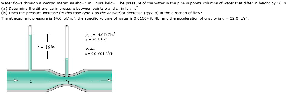 Solved Water flows through a Venturi meter, as shown in | Chegg.com