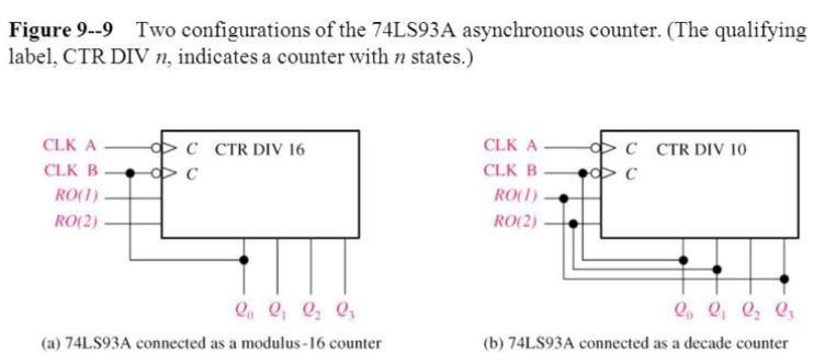 Solved I74LS93A 4-bit asynchronous counter: I need to | Chegg.com