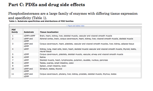 Solved Part C: PDEs and drug side effects Phosphodiesterases | Chegg.com