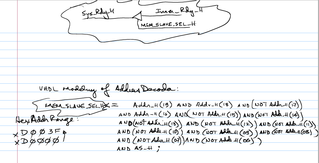Solved For this project you will create a VHDL Model and | Chegg.com