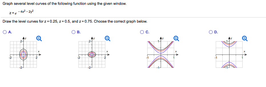 Solved Graph several level curves of the following function | Chegg.com