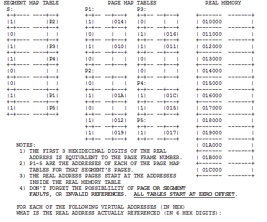 Solved Operating Systems THE FOLLDWING TABLES IN MEMORY | Chegg.com