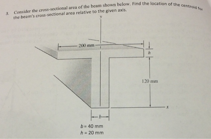 Solved Consider the cross-sectional area of the beam shown | Chegg.com