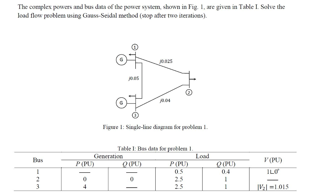 Solved The complex powers and bus data of the power system, | Chegg.com