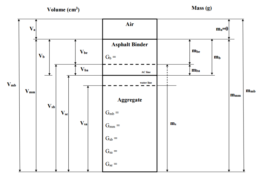 Solved You are given the following quantities for a | Chegg.com