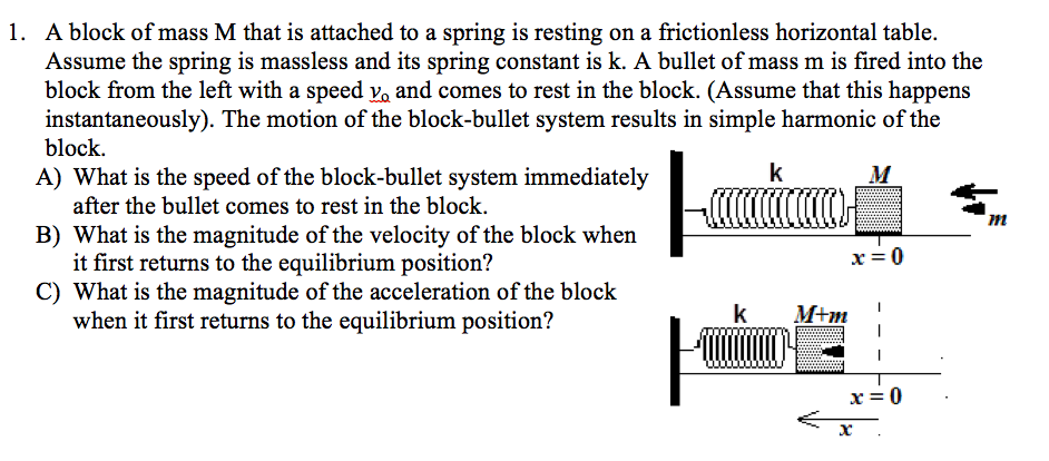 Solved A block of mass M that is attached to a spring is | Chegg.com