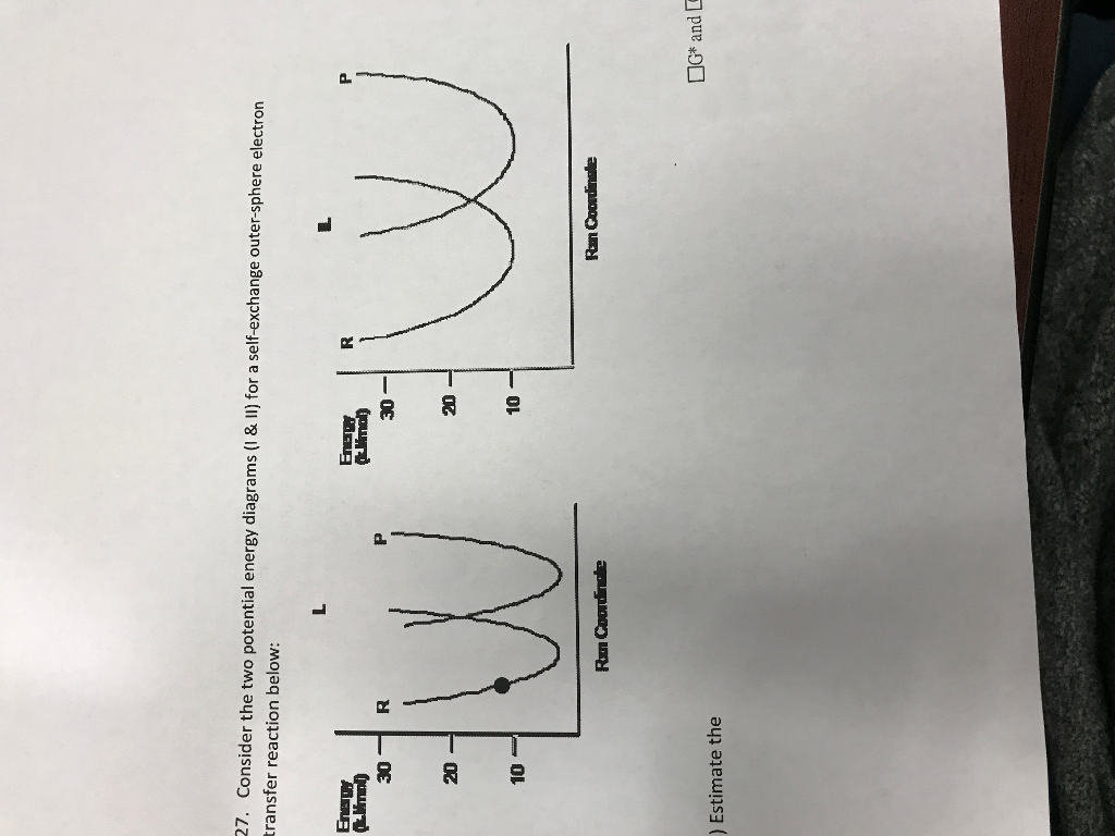 Solved 27. Consider the two potential energy diagrams (I & | Chegg.com