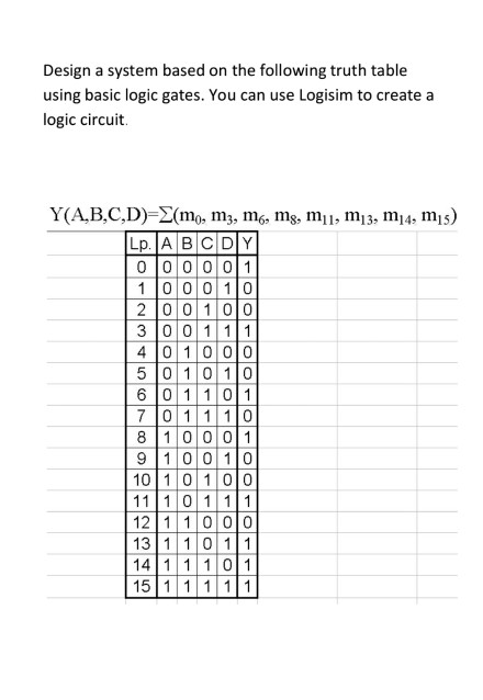 Solved Please help make a 2-level logic gate (Using AND and | Chegg.com