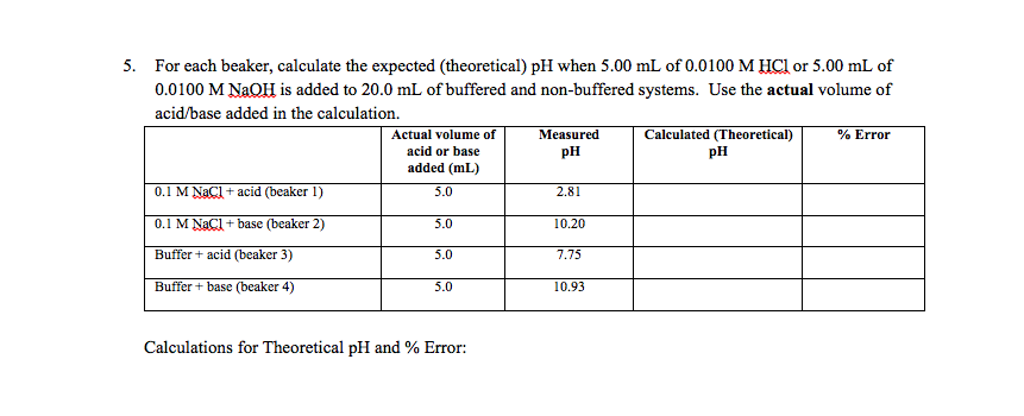 How do I calculate the theoretical pH and percent | Chegg.com