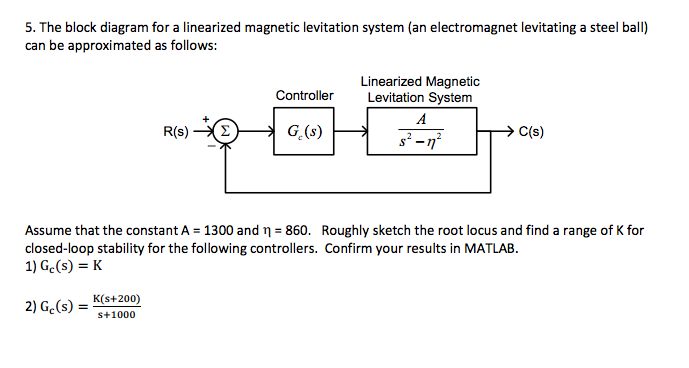 The block diagram for a linearized magnetic | Chegg.com