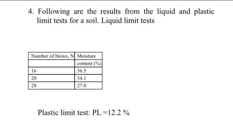 Solved Following are the results from the liquid and plastic | Chegg.com