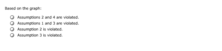 Solved Aa Aa E 4. Regression model assumptions In simple | Chegg.com