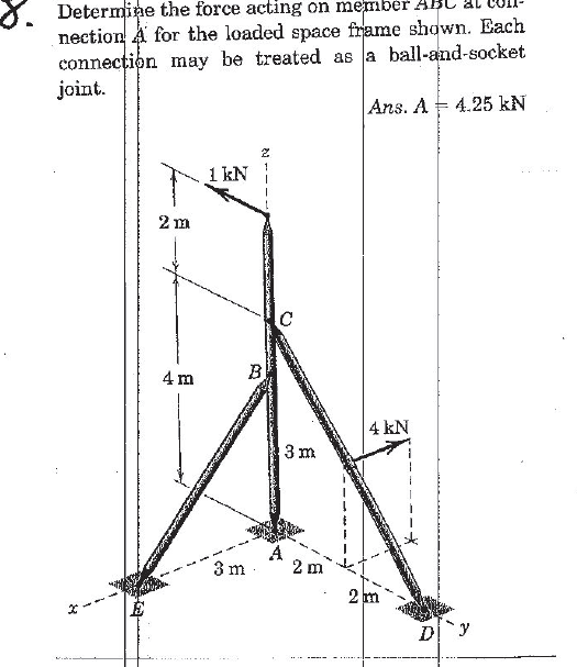 Solved Determine the force acting on member ABC at | Chegg.com