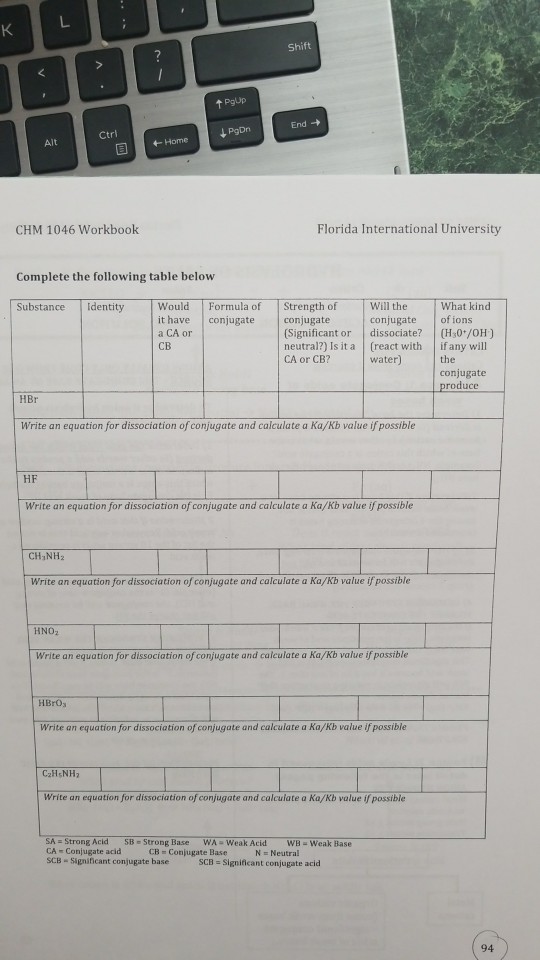Solved ↑PgUp End → Ctrl ↓ PgDn Alt ← Home CHM 1046 Workbook | Chegg.com
