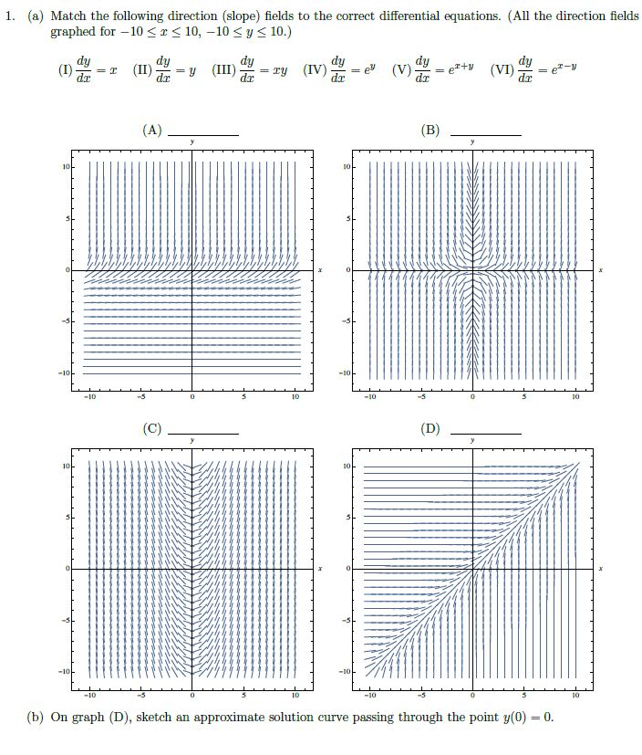 Solved (a) Match the following direction (slope) fields to | Chegg.com