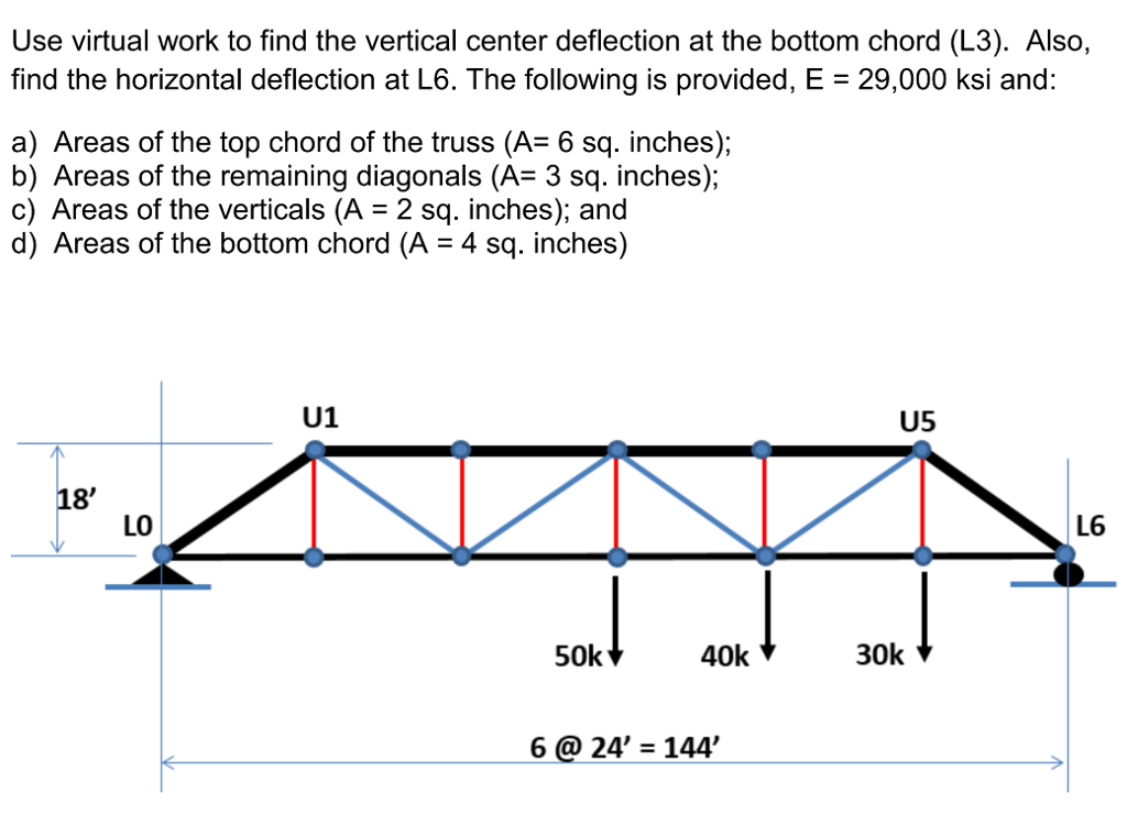 Solved Use virtual work to find the vertical center | Chegg.com