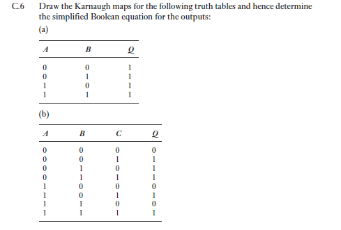 Solved Draw the Karnaugh maps for the following truth tables | Chegg.com