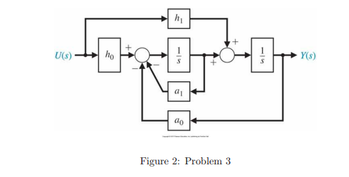 Solved Find the transfer function and the state variable | Chegg.com